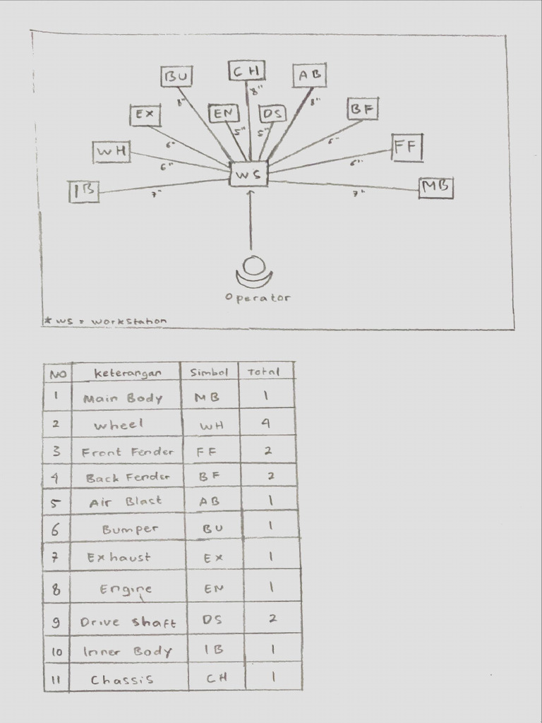 Layout Perakitan Lego | PDF