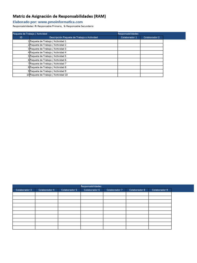 Plantilla Matriz RAM | PDF | Informática | Ciencias de la Computación