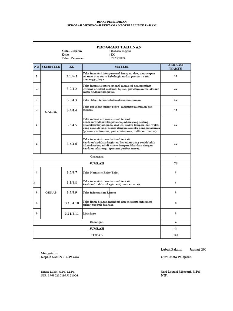 Prota Bing 9 2023-2024 | PDF