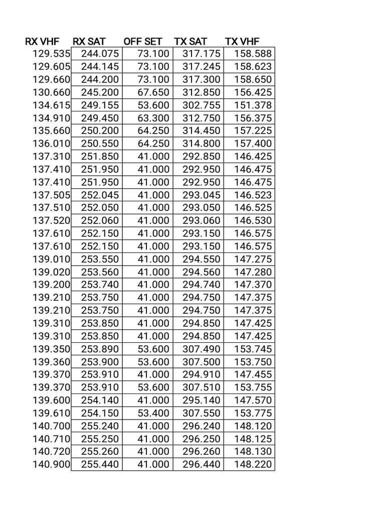 Tabela Satcom FI 114.540 (Tabela Transverter) | PDF