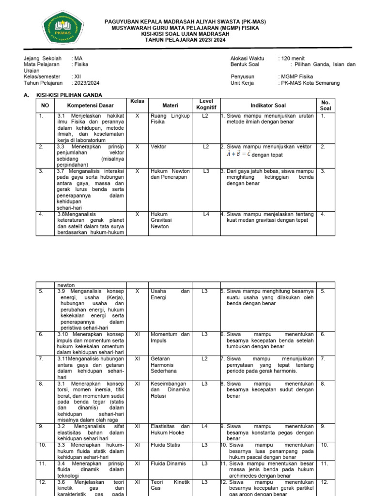 Kisi-Kisi Um Fisika 2023-2024 Edit | PDF