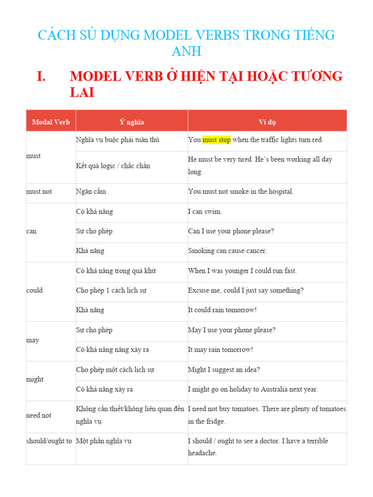 20. MODEL VERBS | PDF