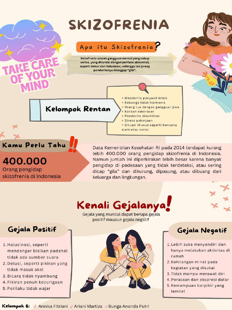 Kelompok 6 - Skizofrenia | PDF