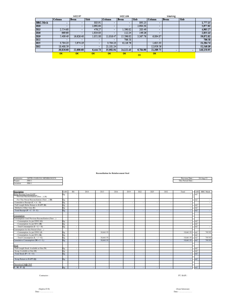 Reconciliation For Reinforcement Steel Form - Coal Handling | PDF ...