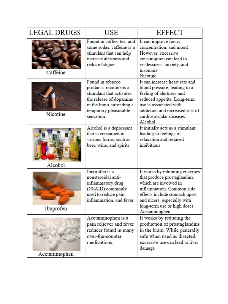 Legal Drugs | Download Free PDF | Stimulant | Recreational Drug Use
