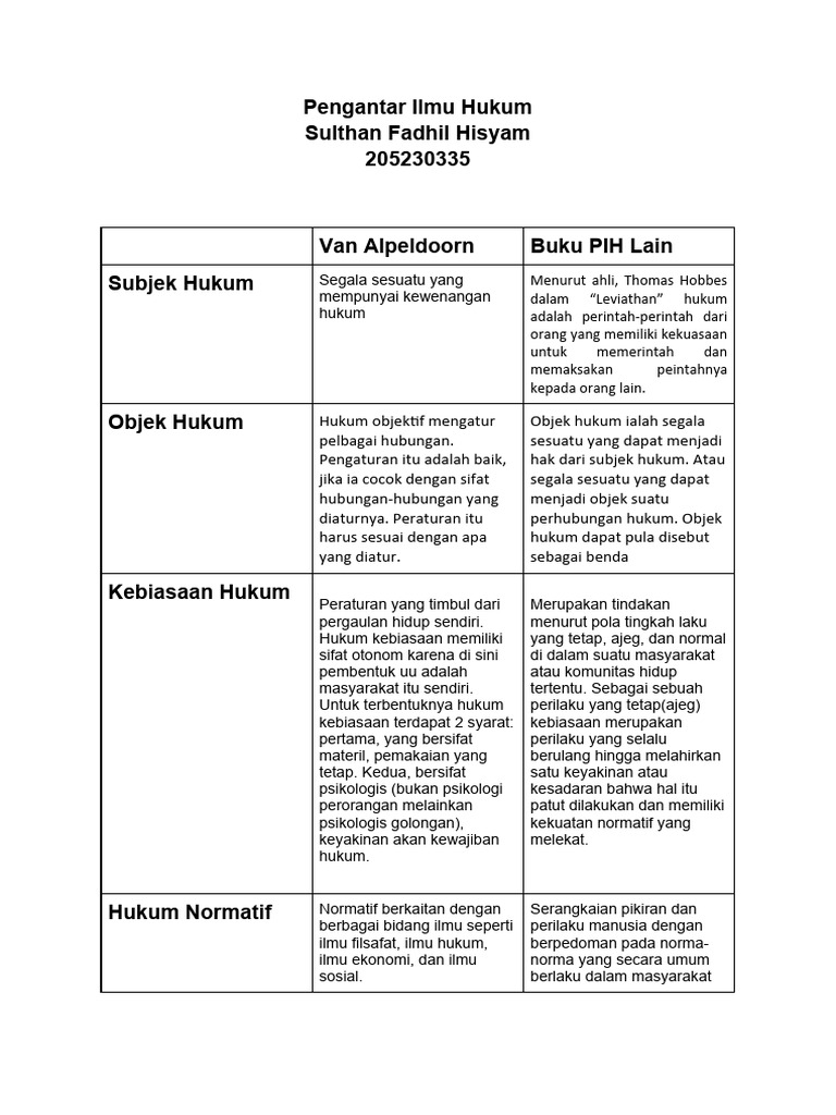 Tabel Perbandingan | PDF | Ilmu Sosial | Hukum