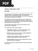 Acrylic Pmma Chemical Compatibility Chart From Ism | PDF | Acetic Acid ...