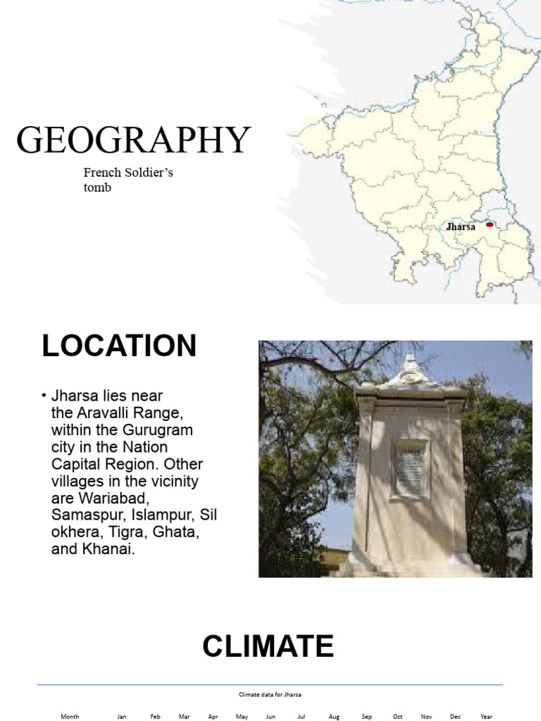 Multidisciplinary Project Geography Class 9 | PDF