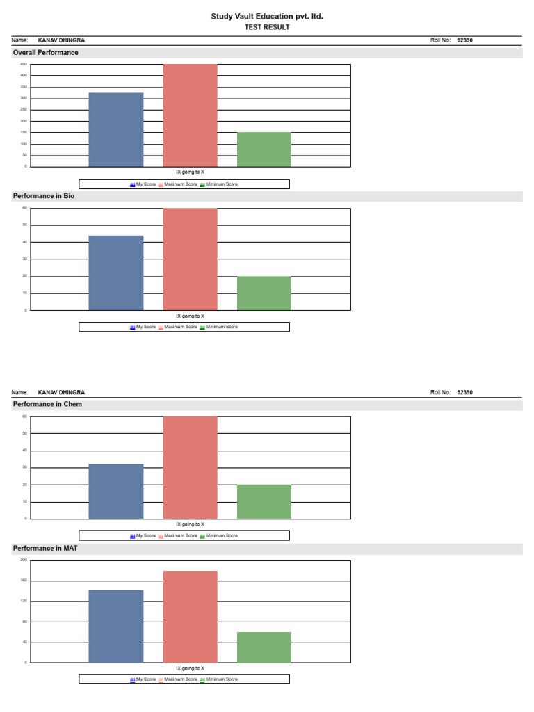 GraphChart 20231213160125 | PDF