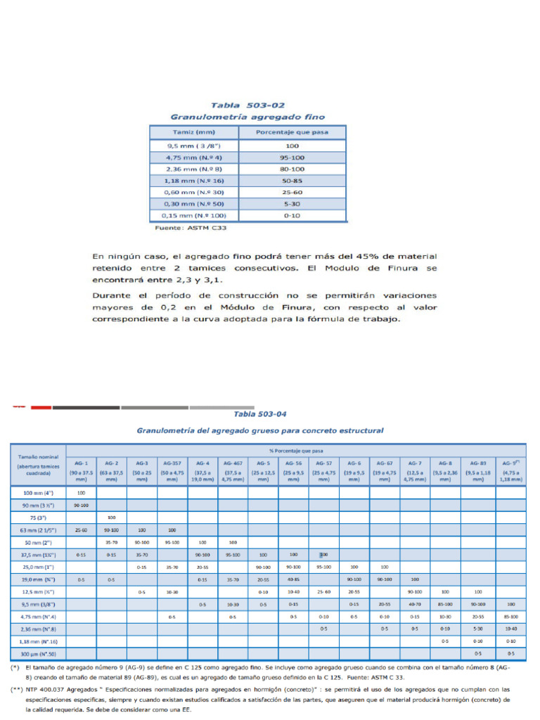Usos Granulometria Agregado Grueso y Fino Concreto | PDF