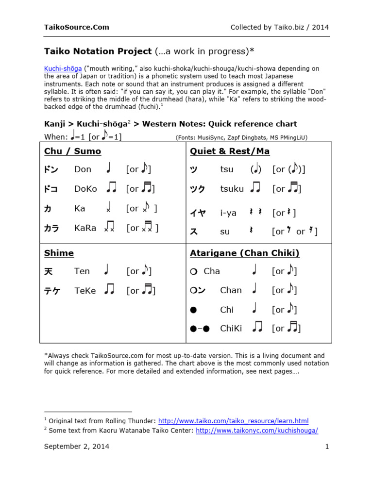 Kanji West Notation | PDF | Notation | Musical Notation