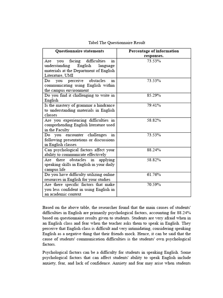 Tabel The Questionnaire Result.. | PDF | Anxiety | Fear
