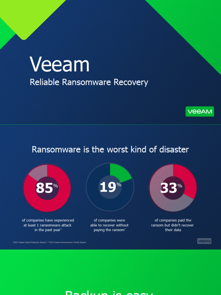 Ransomware Pitch Deck - Cleaned | PDF | Backup | Ransomware