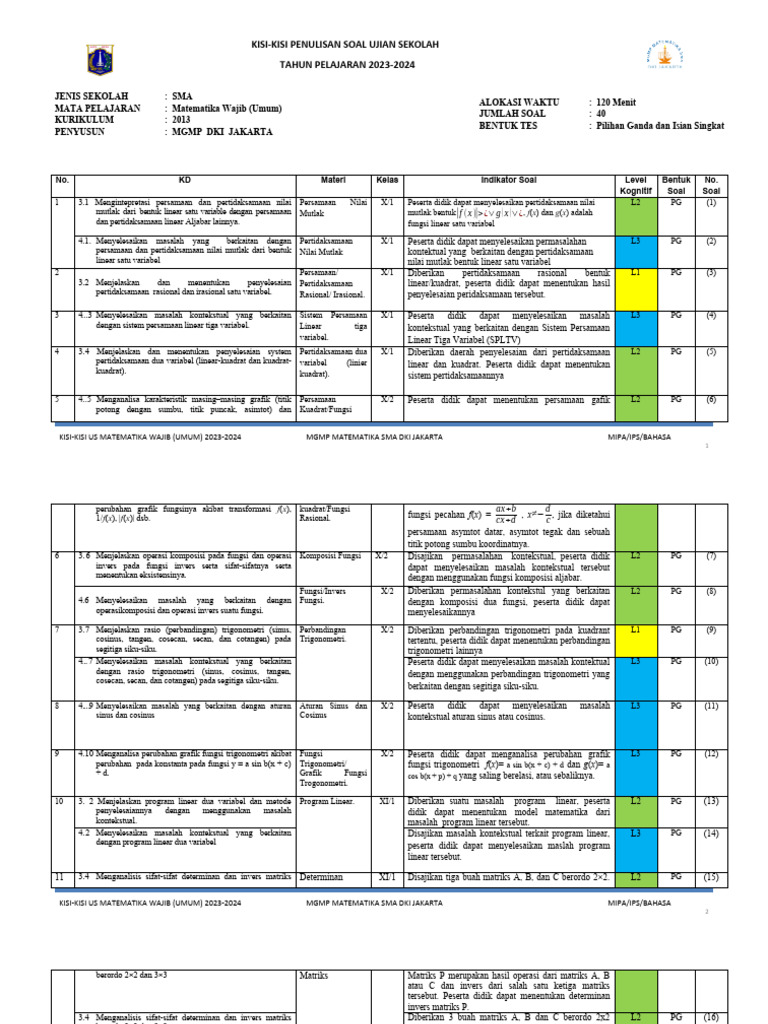 Kisi-Kisi Ujian Sekolah Matematika Umum (Wajib) 2023-2024-K13-Model1ok | PDF