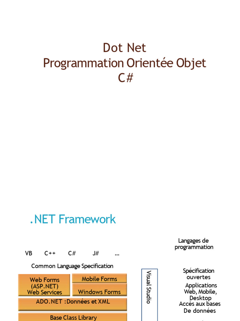 Cours C# Partie1 | PDF