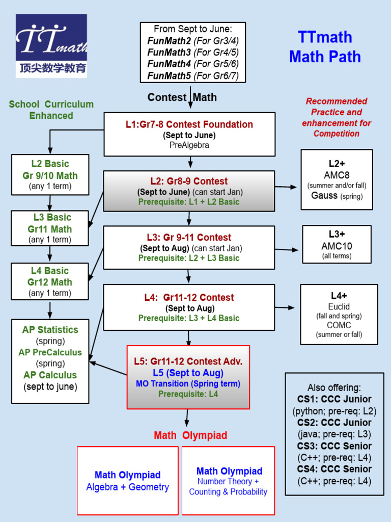 TT Path | PDF | Mathematics | Science