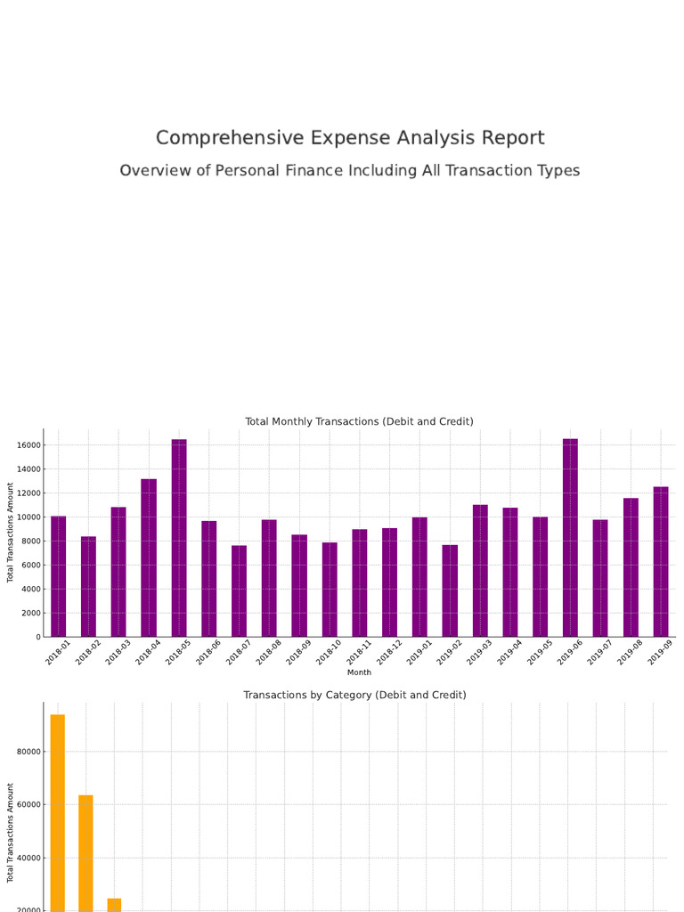 Comprehensive Expense Analysis Report | PDF | Financial Services