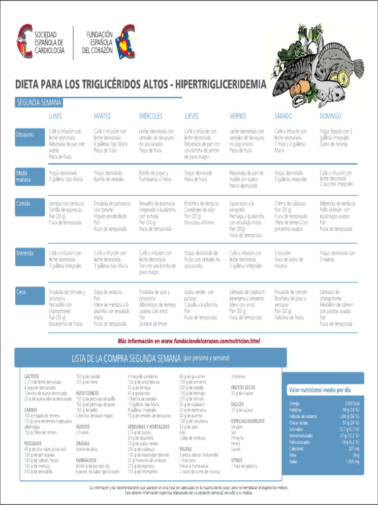 Dieta Trigliceridos Altos Hipertrigliceridimia-Semana2 | PDF