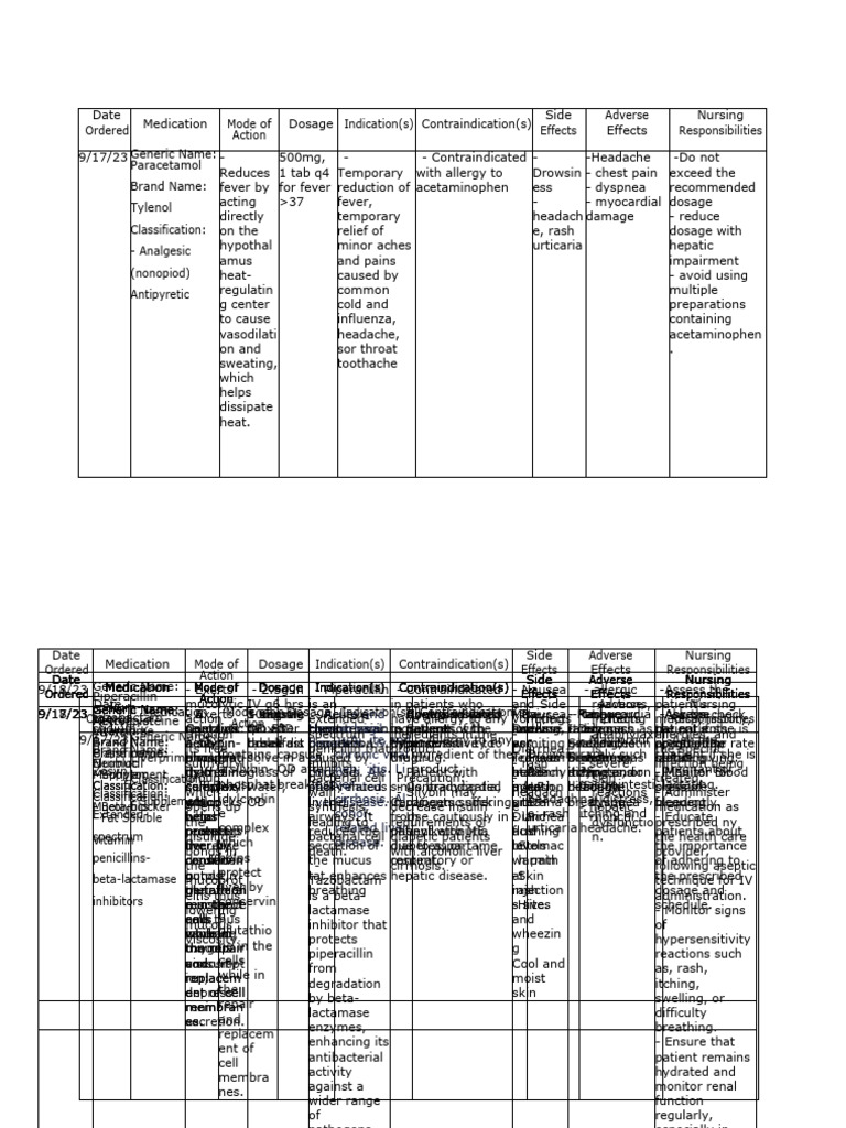 FINALST DRUG STUDY Incomplete | PDF | Diseases And Disorders | Medical ...