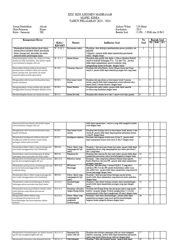 12 - Kisi - Kisi AM Kimia 2024 | PDF