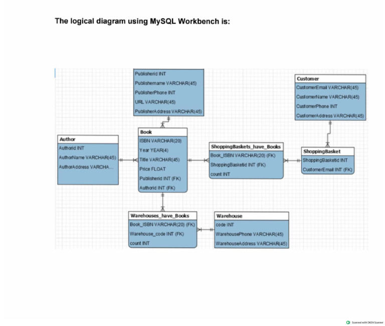 Logical Diagram | PDF