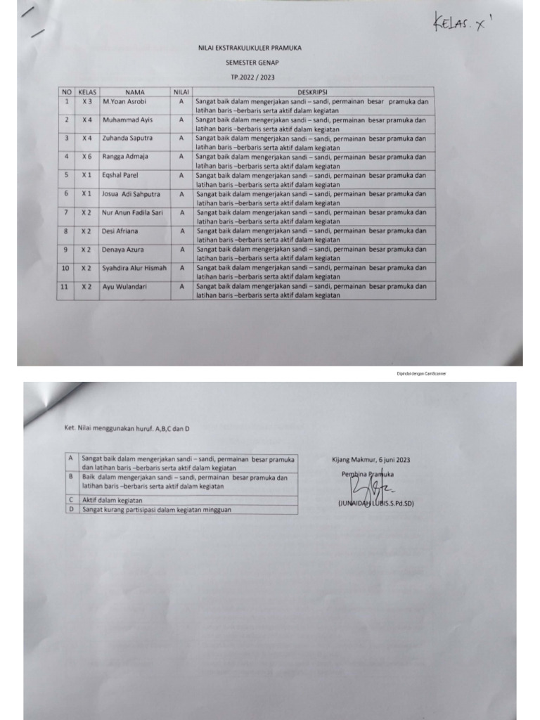 Nilai Ekskul Pramuka | PDF