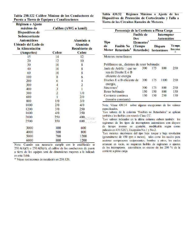 Tabla 250 Cen | PDF
