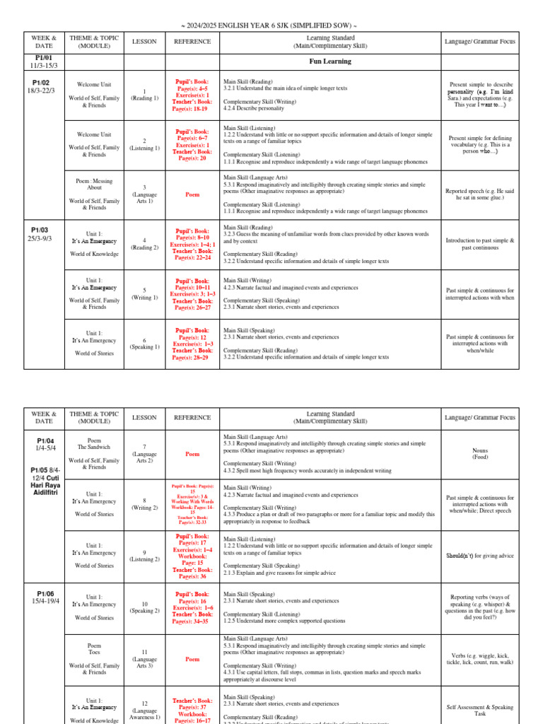 Year 6 English SOW | PDF | Teachers | Books