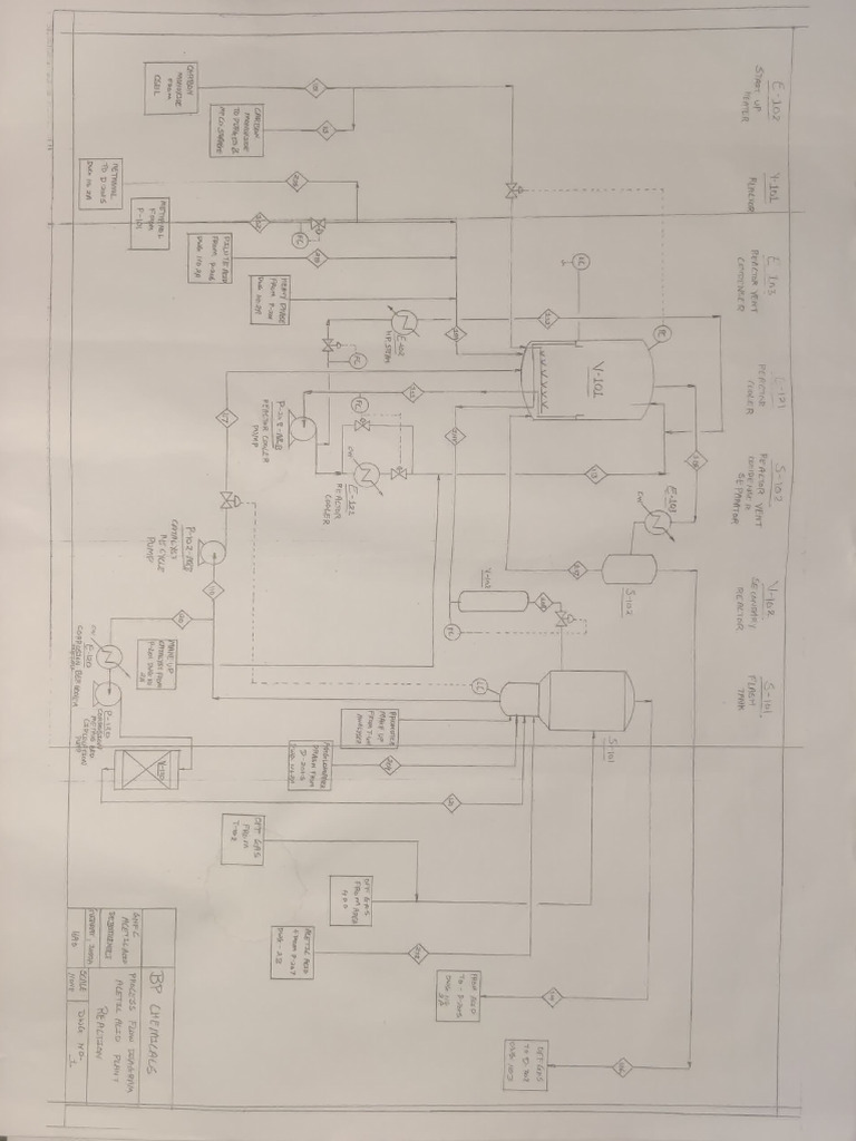 Acetic Acid Plant Process Flow Diagram | PDF | Secondary Sector Of The ...