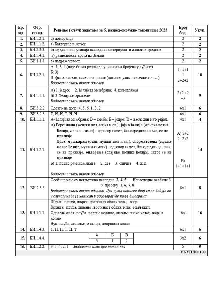 Kljuc 5 Okruzno Konacno | PDF
