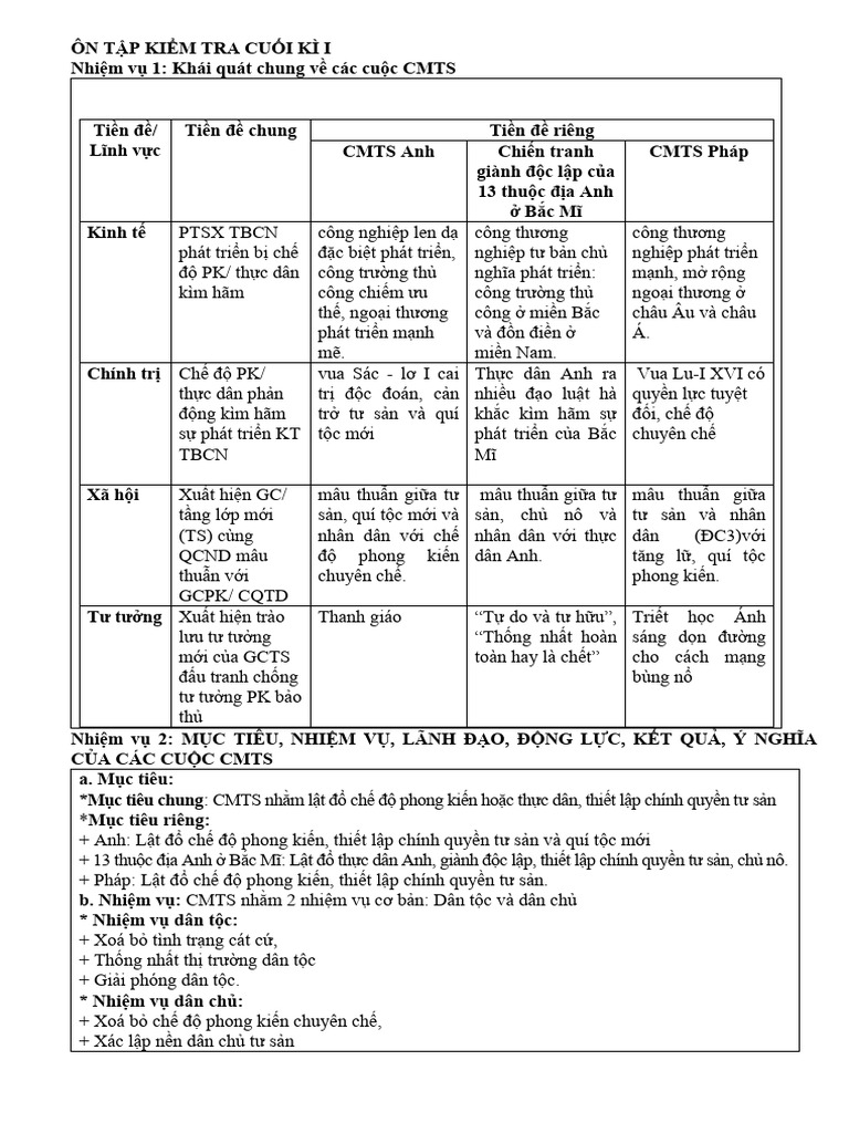 TTL4, TTL5 - Ôn tập KT cuối kì 1 | PDF