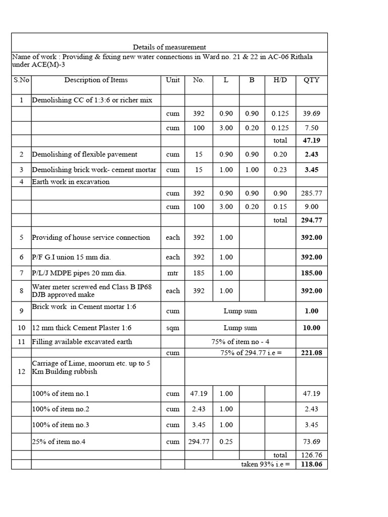 NWC Estimate | PDF | Pipe (Fluid Conveyance) | Screw