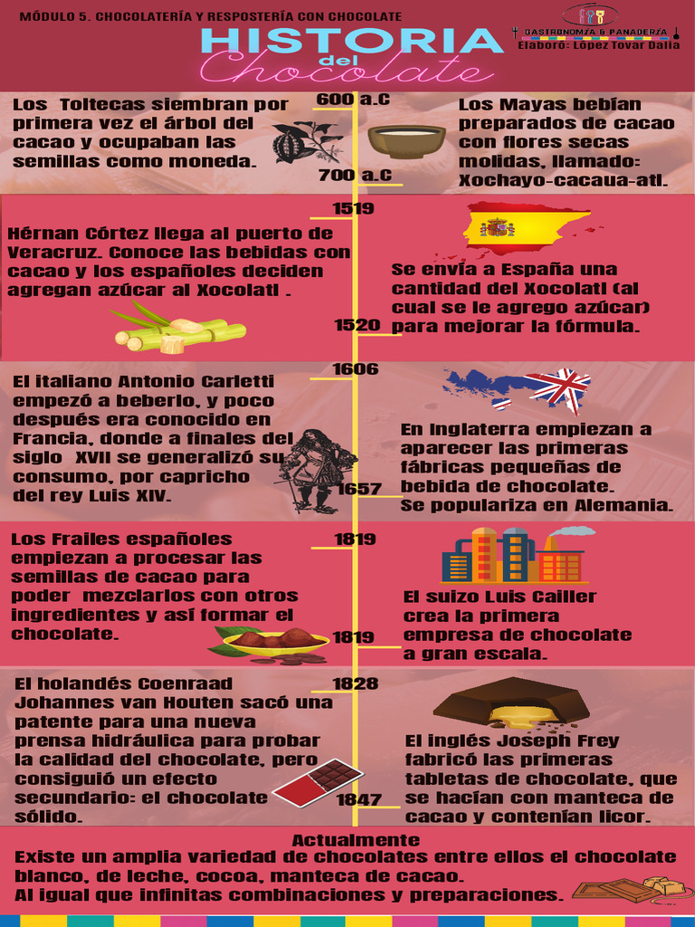 Historia Del Chocolate | PDF | Chocolate | Bebida