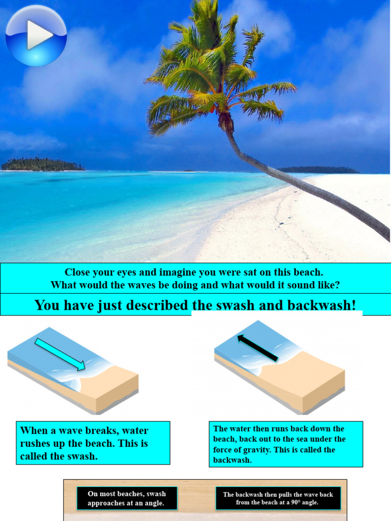 Constructive and Destructive Waves | PDF | Beach | Oceanography