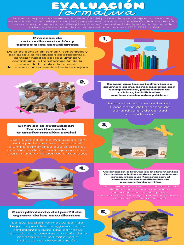 Infografía Evaluación Formativa Mabel Michel Conde Mora | PDF ...