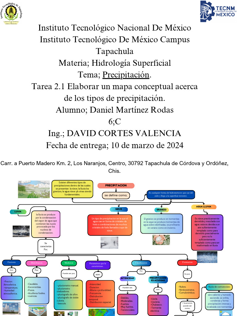 U2 MAPA CONCEPTUAL TIPOS DE PRECIPITACIÓN +Daniel Martinez Rodas | PDF | Precipitación | Nieve