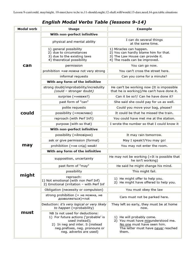 Modal Verbs Tables for the Classes (4) | PDF | Linguistics | Grammar