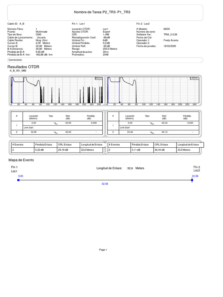Resultados OTDR: Nombre de Tarea: P2 - TR3-P1 - TR3 | PDF