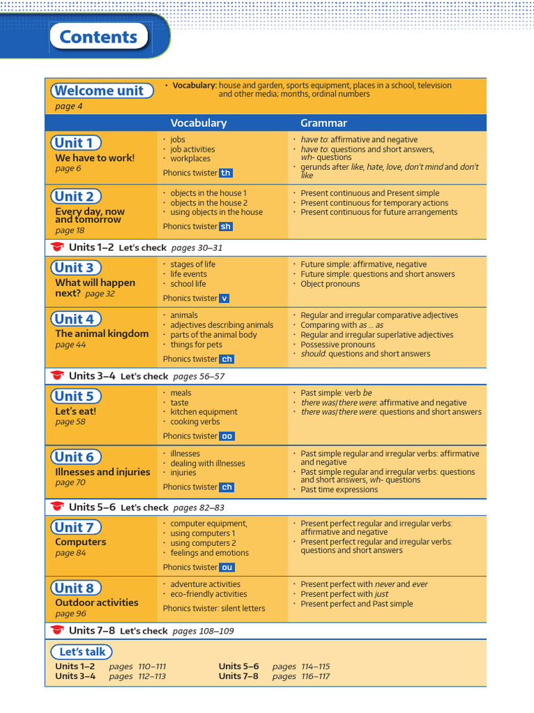 Brainy Klasa 6 Content Map | PDF