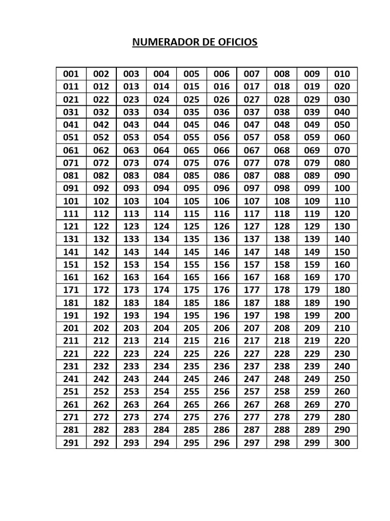 Numerador de Oficios | PDF
