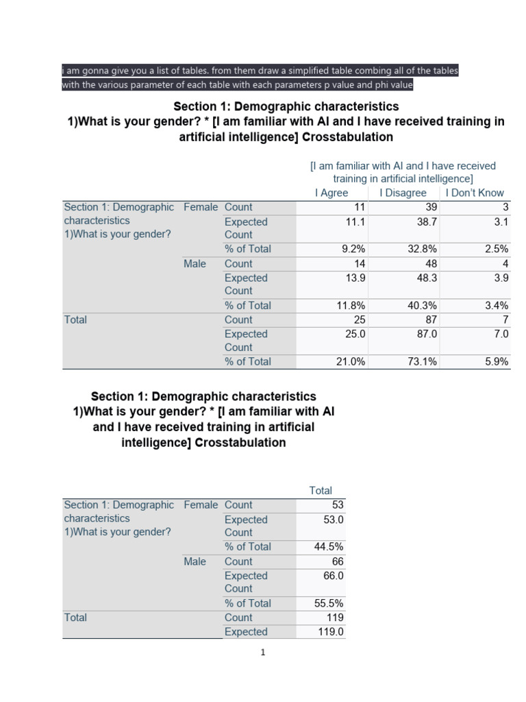 Correlation and Significant Results | PDF | Chi Squared Distribution ...
