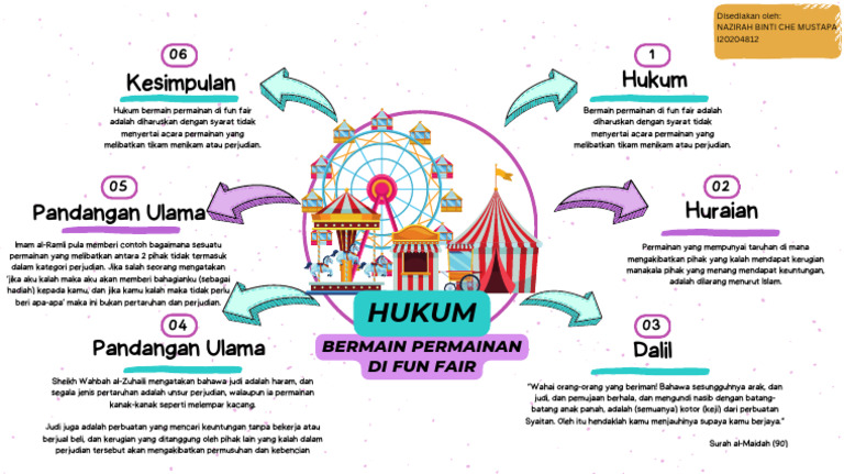 Hukum Bermain Permainan Di Fun Fair | PDF