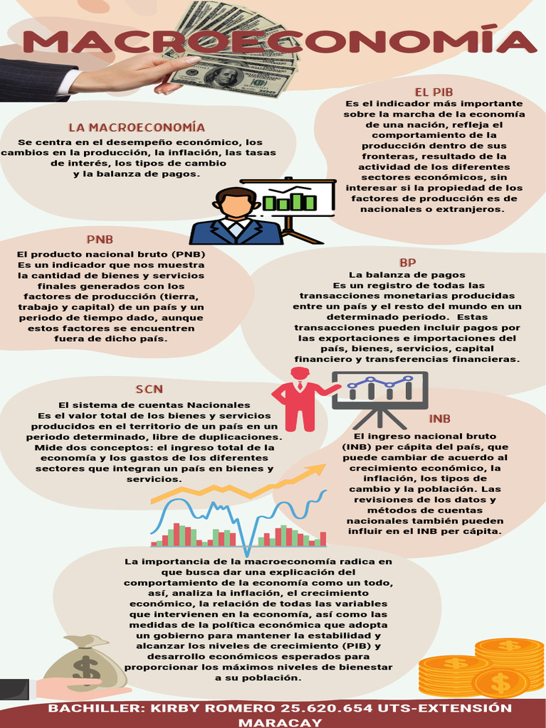 Infografia Macroeconomia | PDF | Producto Interno Bruto | Macroeconómica