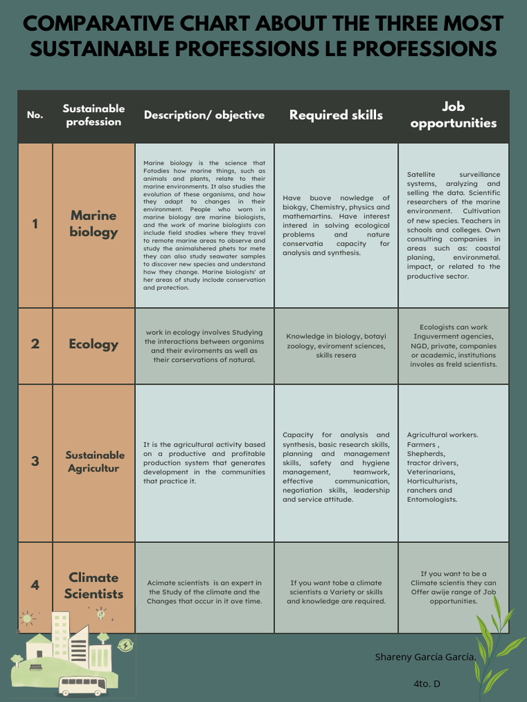 Cuadro Comparativo, 4to. D | Download Free PDF | Ecology | Science