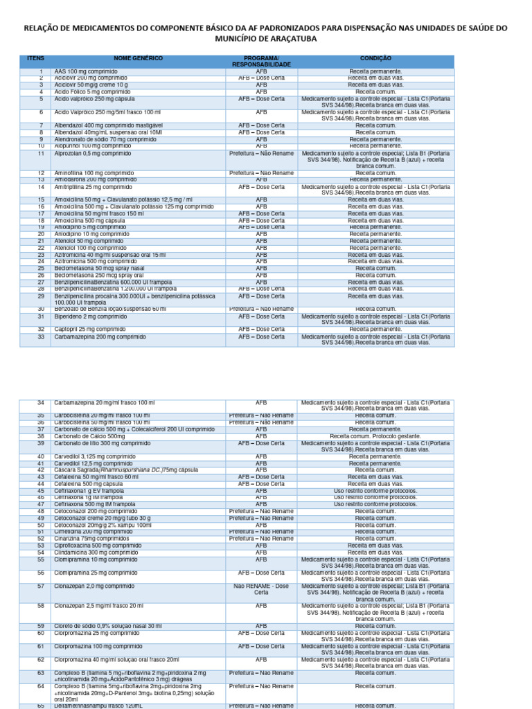 REMUME - 2022 - Última Atualização | PDF | Vitamina | Drogas