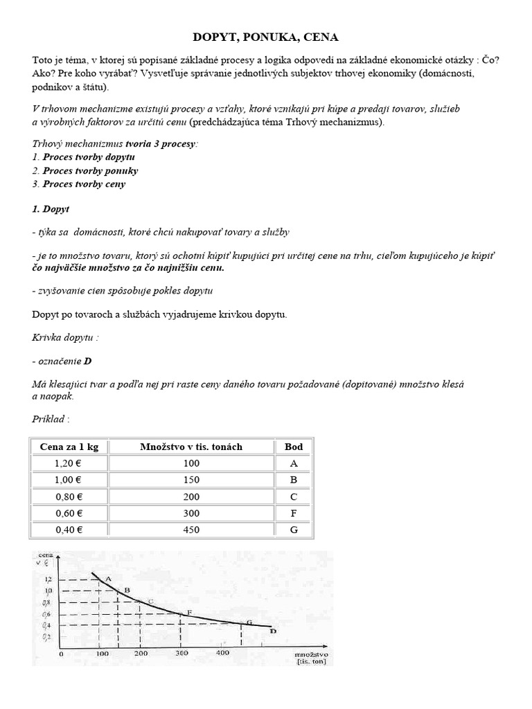 Dopyt, Ponuka, Cena | PDF