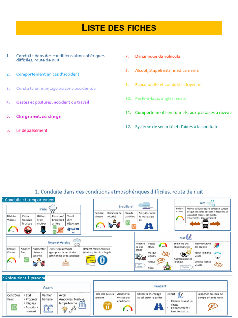 12 Fiches Orales Permis Be Pdf