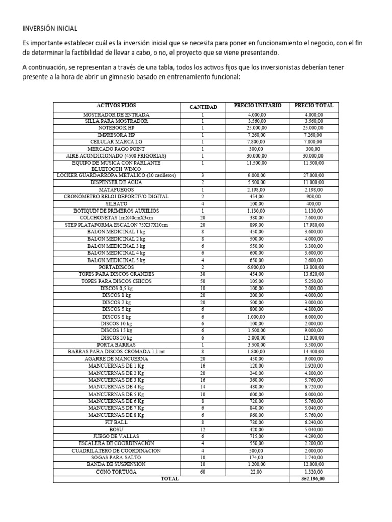 Inversión Inicial | PDF
