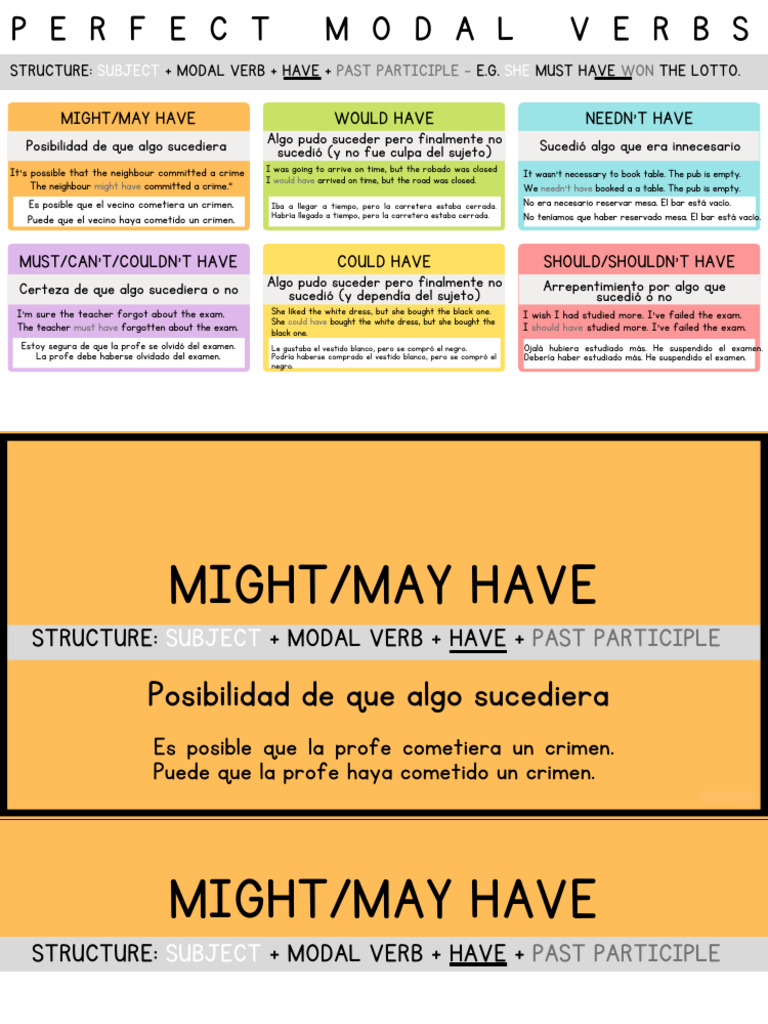 Perfect Modal Verbs | PDF | Verb | Language Mechanics