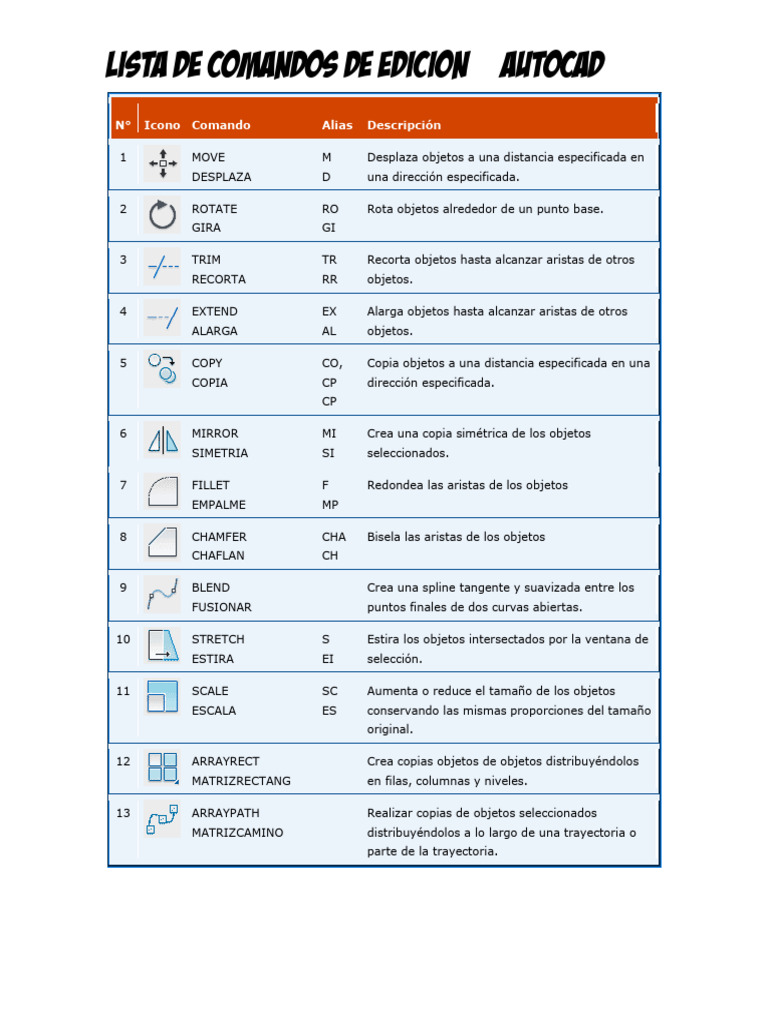 Comando Basicos de Edicion | PDF | Geometría